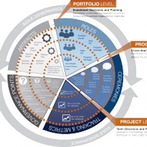Agile Governance | cPrime