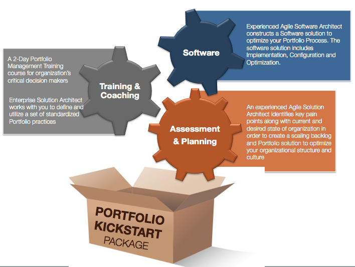 Agile Portfolio Management | Agile Process | cPrime Agile Portfolio Management | Agile Process | cPrime