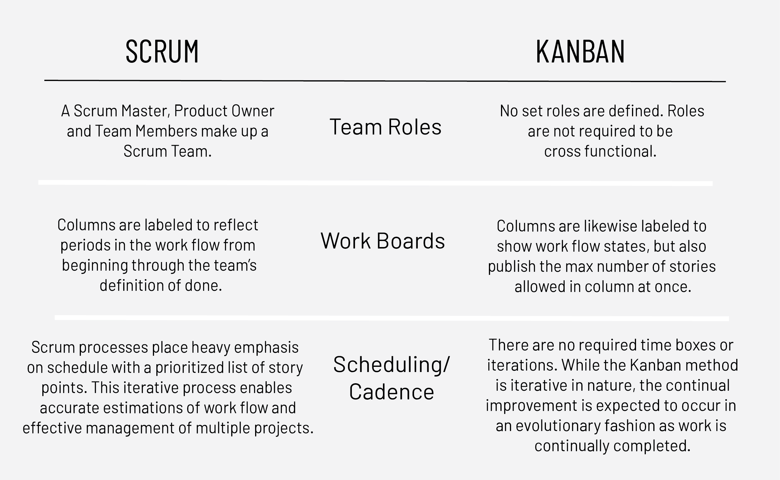 Scrum Vs Kanban Understand The Difference Between Kanban Vs Scrum ... Scrum Vs Kanban Understand The Difference Between Kanban Vs Scrum ...
