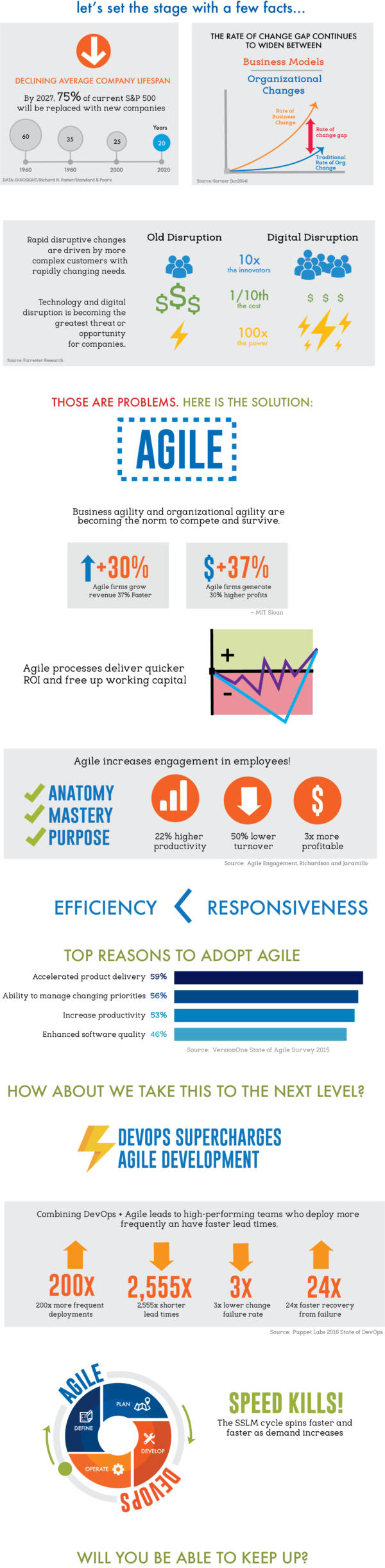 Keep Up With the Speed of Agile and DevOps | Infographics | Cprime