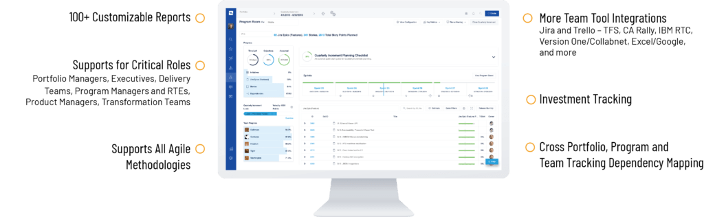 Introducing Jira Align Agile Scaled For The Enterprise Cprime