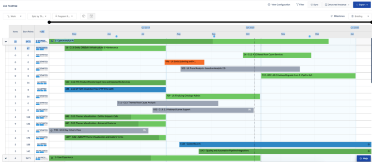Scaling Product Management With Jira Align Cprime