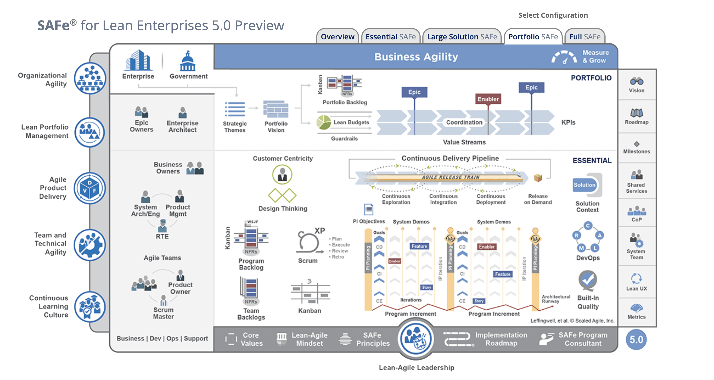 Scaled Agile Framework Transformations Safe Cprime