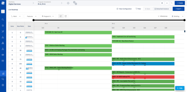 Aligning Portfolio Management with Jira Align | Cprime