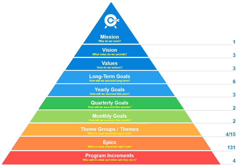 How To Get Portfolio Strategy Aligned Using Jira Align Cprime