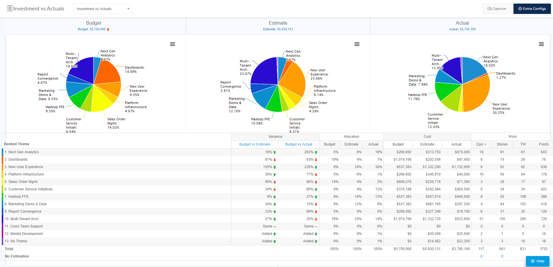 How To Get Portfolio Strategy Aligned Using Jira Align Cprime