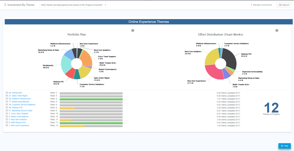 Power Of Portfolio Level Reporting In Jira Align Cprime 
