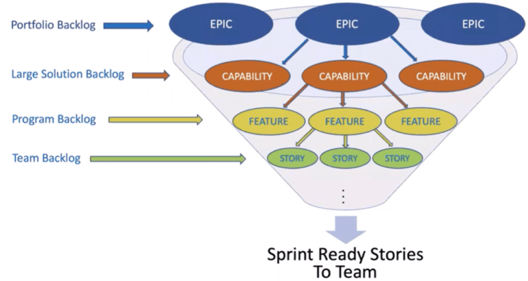 Skyrocket Your Portfolio Planning and Forecasting - Cprime