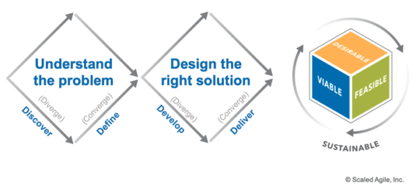 How Design Thinking Powers Agile Product Delivery | Cprime