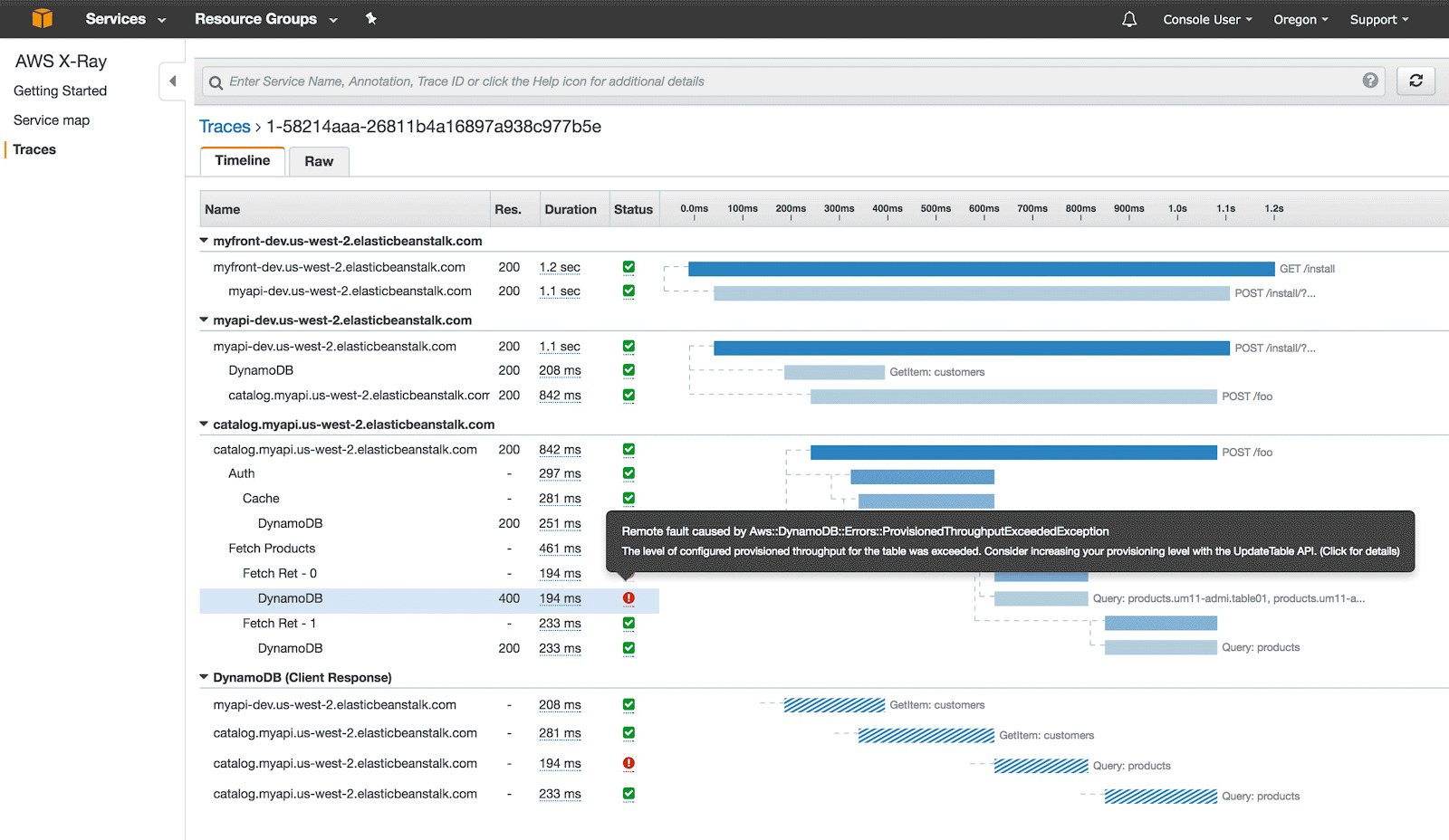 Toolkit for Debugging Microservice Platforms | Cprime Toolkit for Debugging Microservice Platforms | Cprime