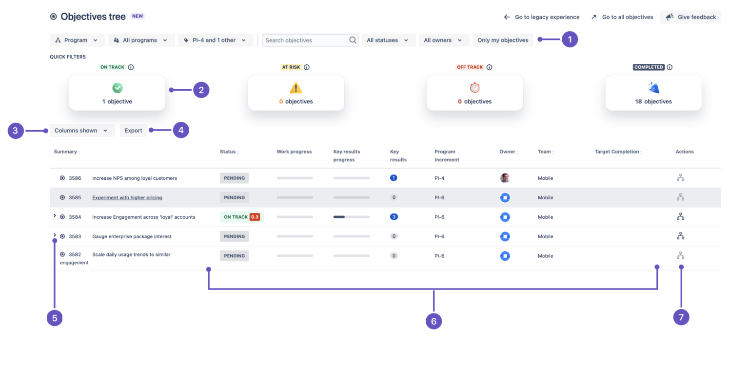 Power of Enterprise Level Reporting in Jira Align | Cprime