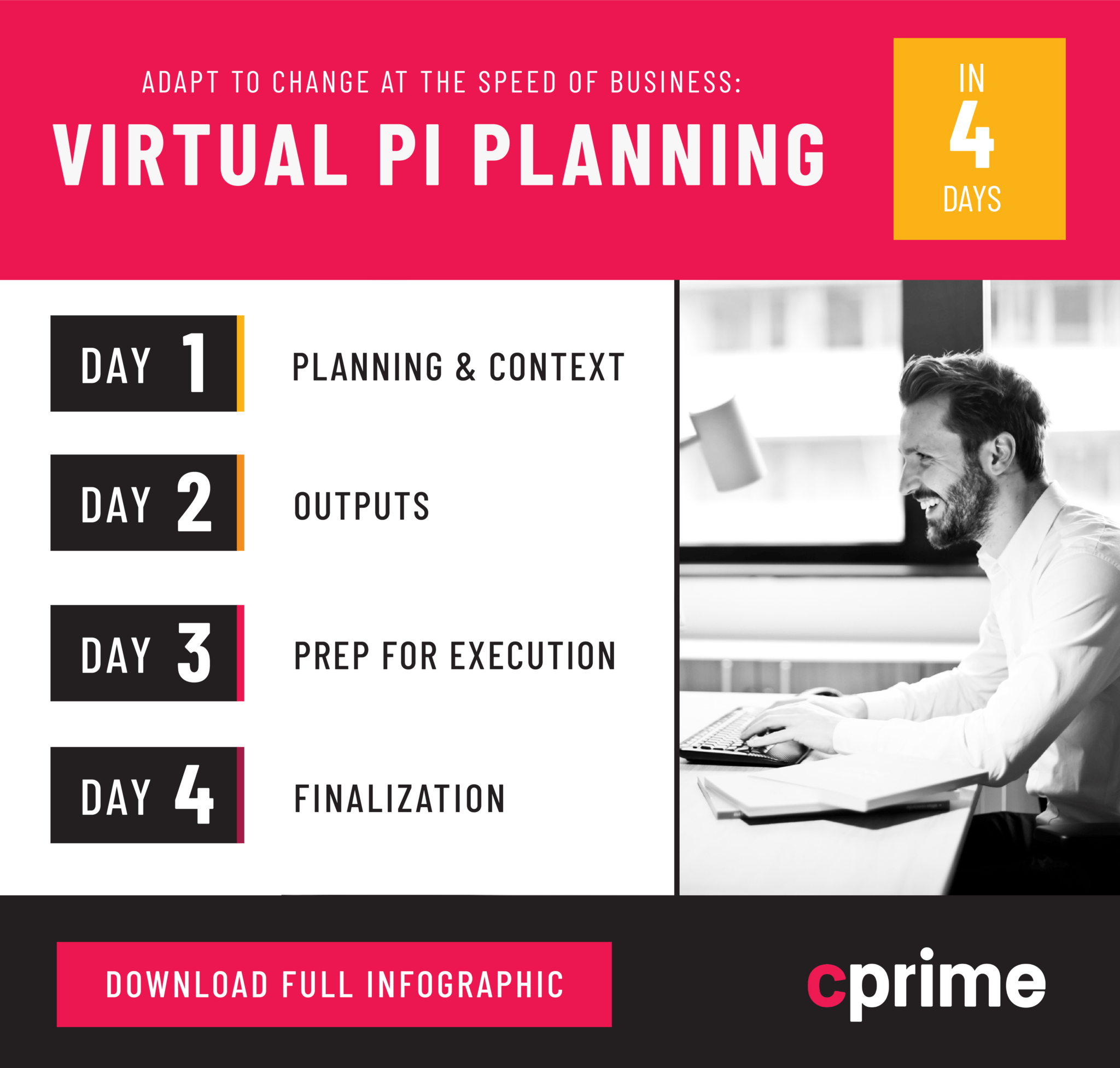 Conducting Remote PI Planning - 4 Steps for RTEs | Cprime Blog