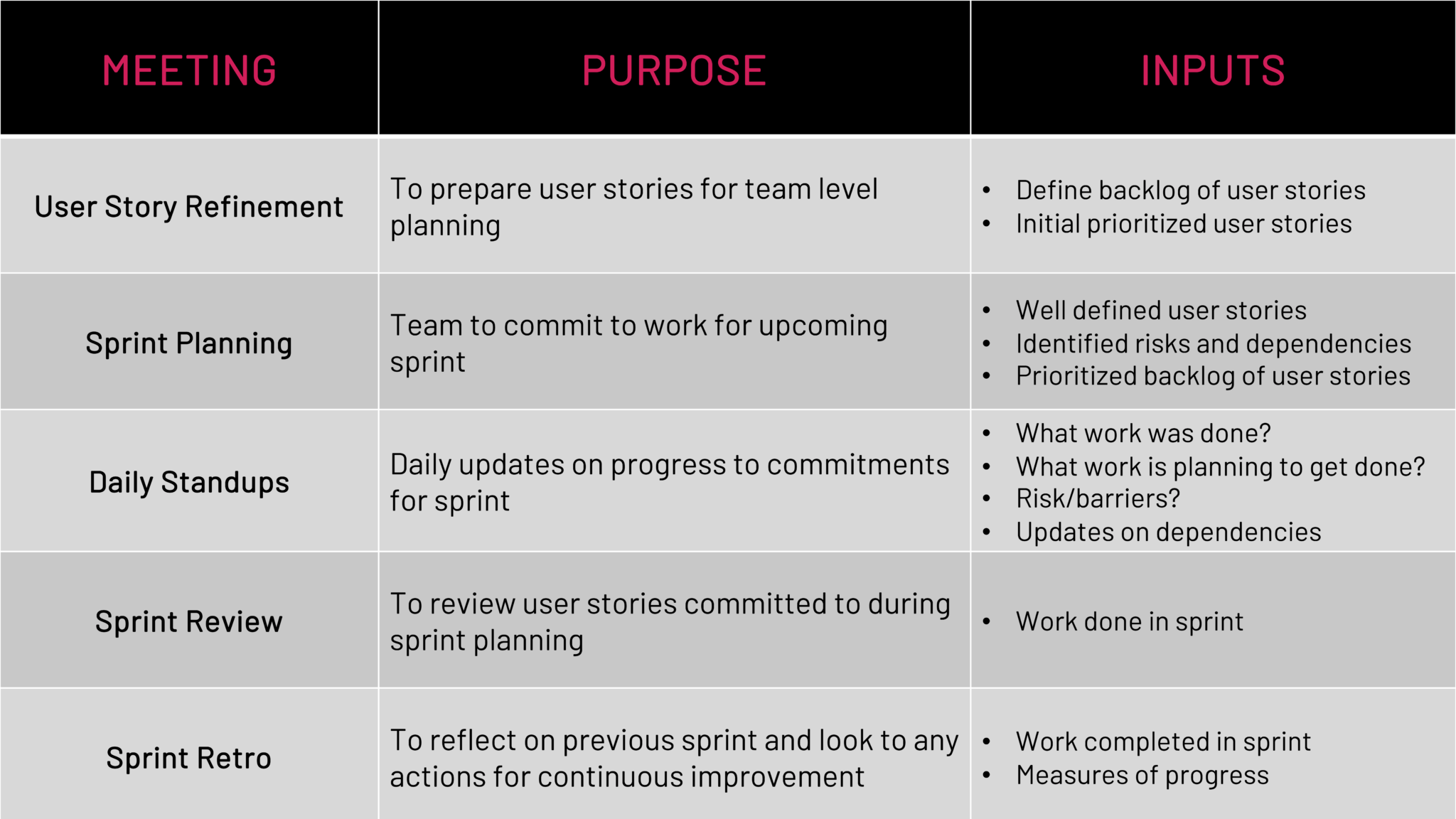 Top Tips For A Remote Scrum Master Cprime