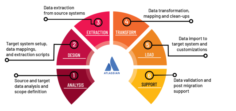 TFS vs Jira Service Desk: Migrate Quickly & Easily | Cprime