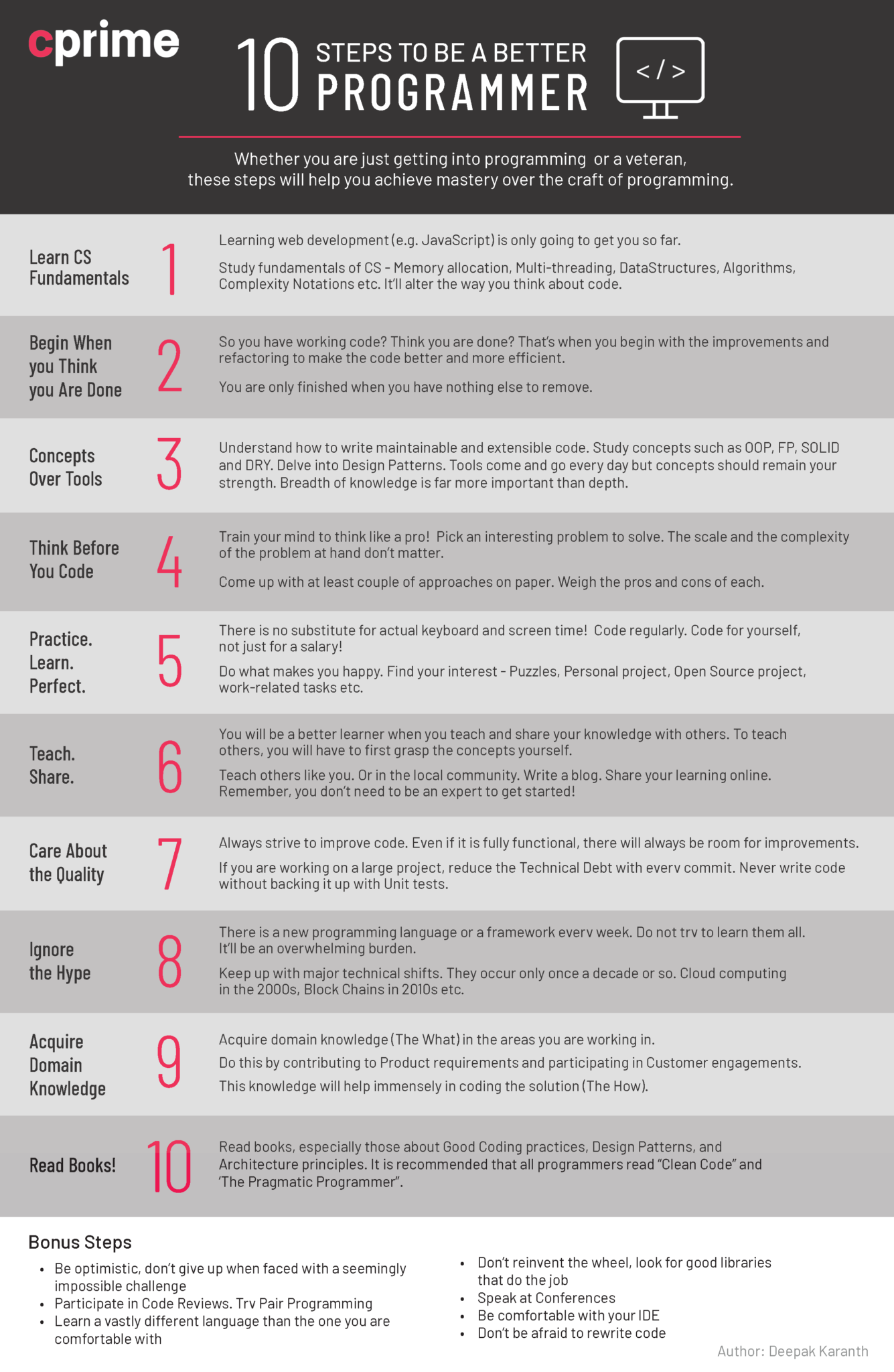 10 Steps To Be A Better Programmer Cprime 3136