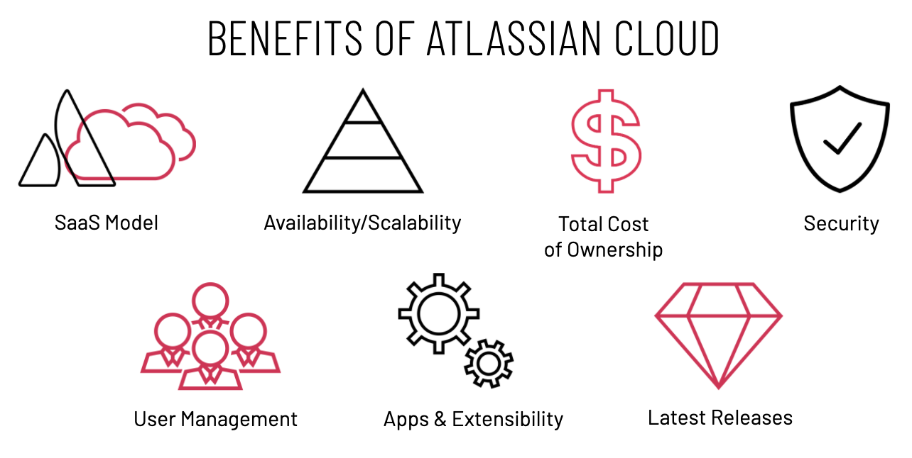 Top 5 Critical Factors To Migrating To Atlassians Cloud Cprime