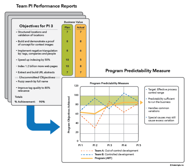 SAFe in a Nutshell - Inspect and Adapt Workshop | Cprime