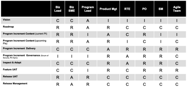 How a RACI Matrix Benefits Scrum Teams | Cprime Blogs