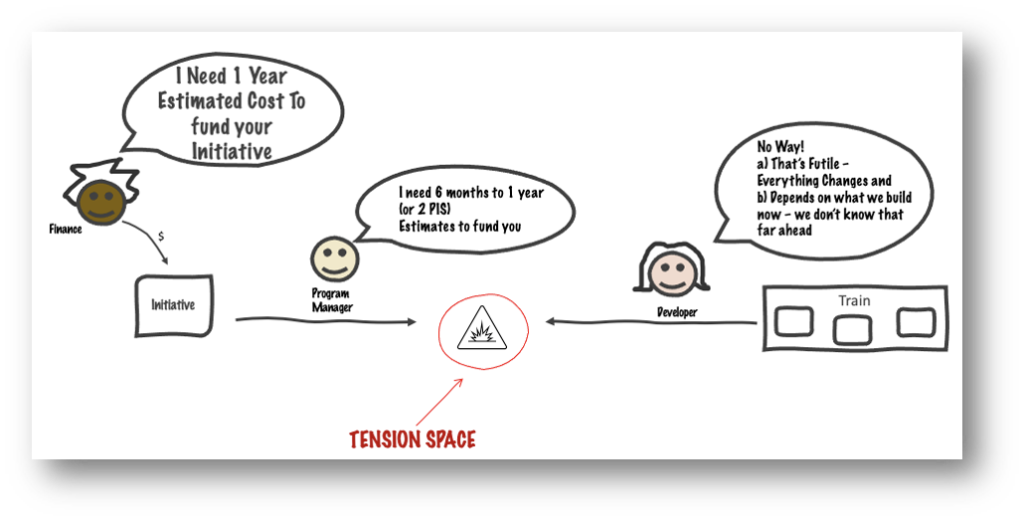 How Jira Align Supports Agile Forecasting Cprime Blogs