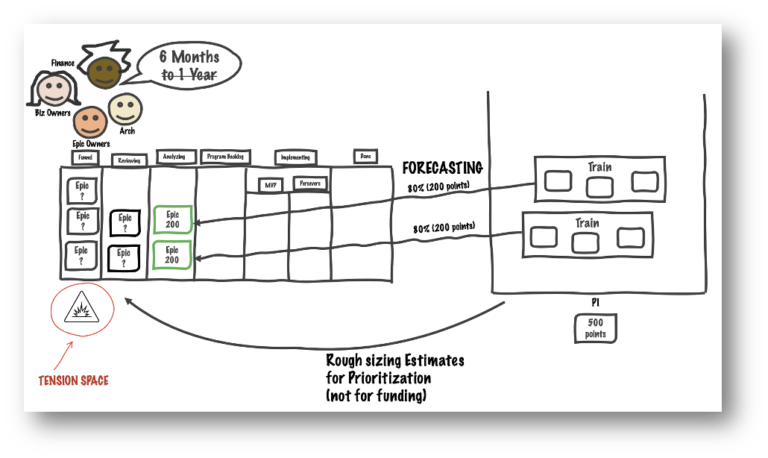 How Jira Align Supports Agile Forecasting Cprime Blogs