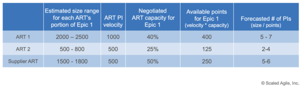 How Jira Align Supports Agile Forecasting Cprime Blogs