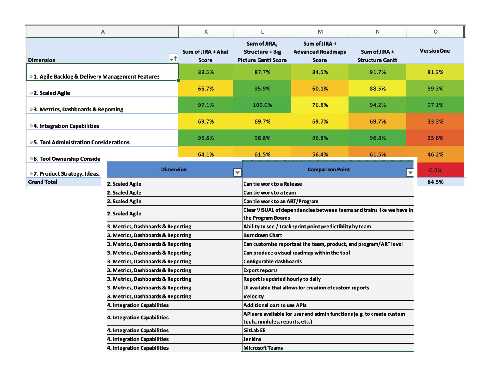 Enterprise Tool Selection - Cprime
