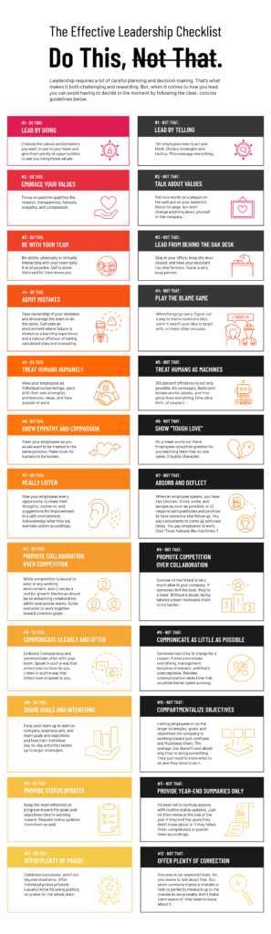 The Effective Leadership Checklist | Cprime Infographic