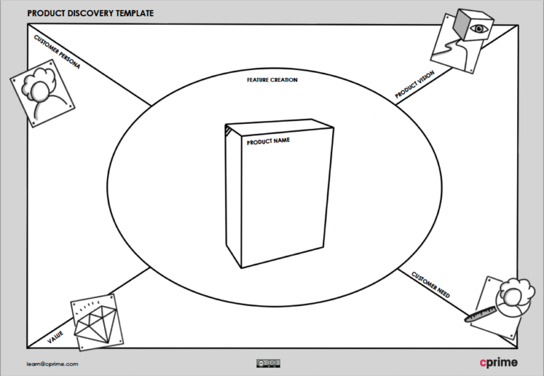 Visual Thinking Templates | Cprime Blog
