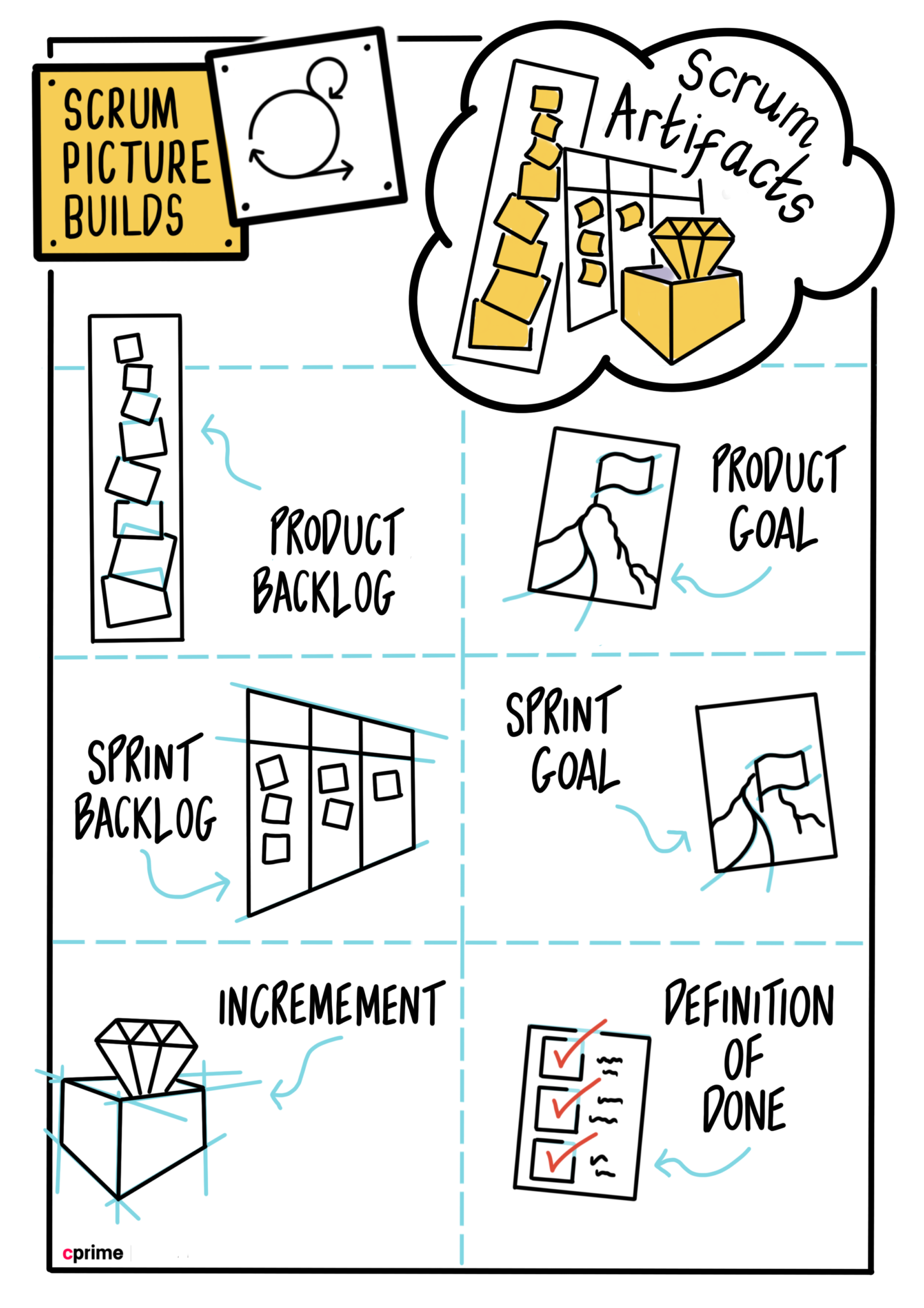 Introducing our Visual Thinking Templates | Cprime Template