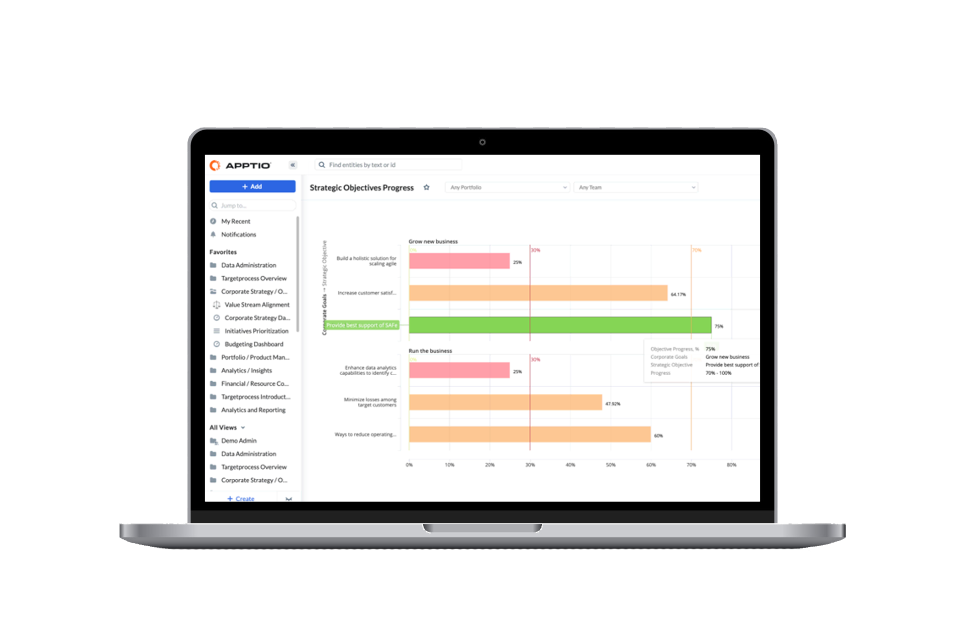Partner with Cprime and Apptio Targetprocess