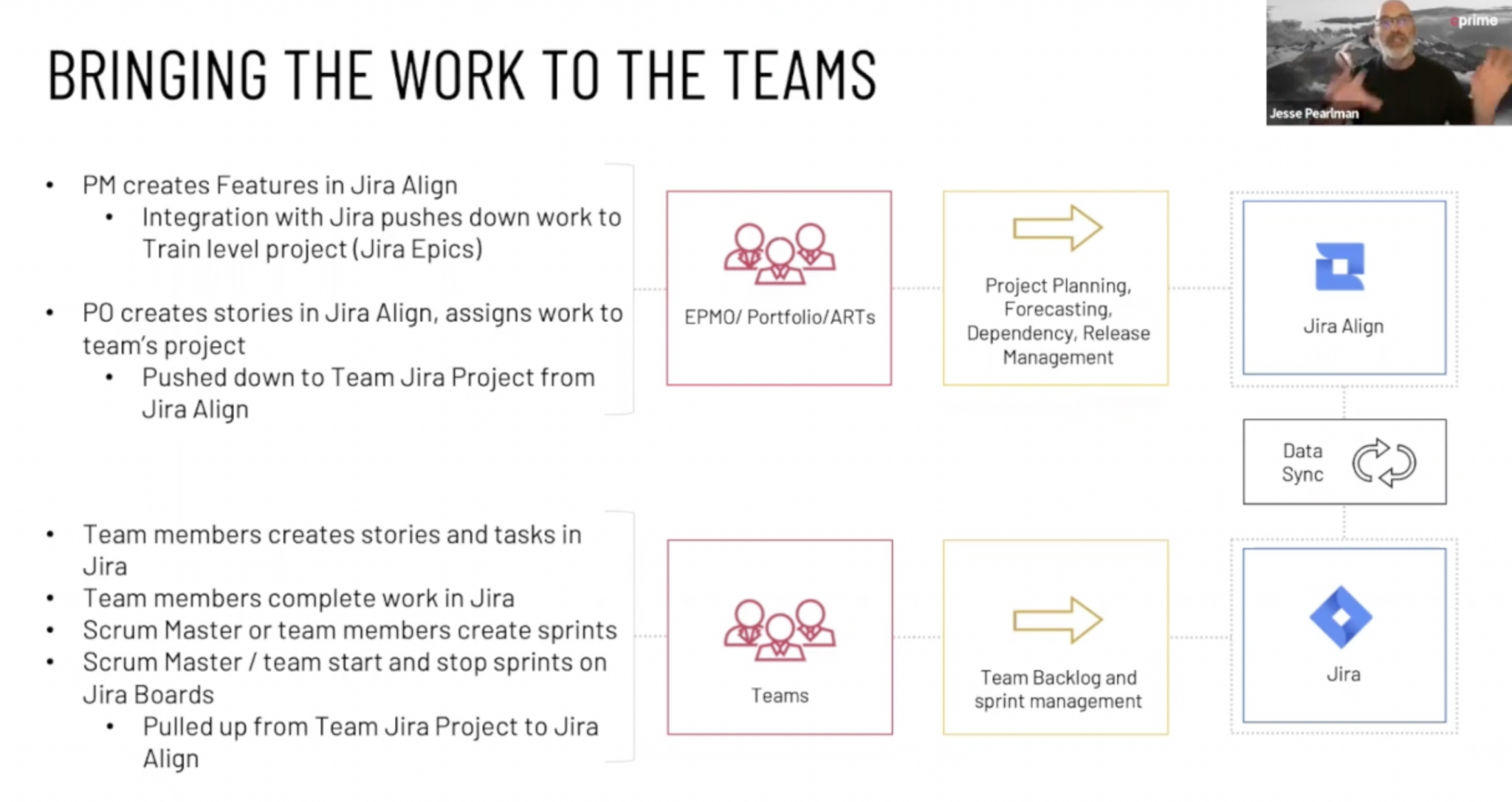 Enterprise Agility With Jira Align | Cprime Agile Consultants