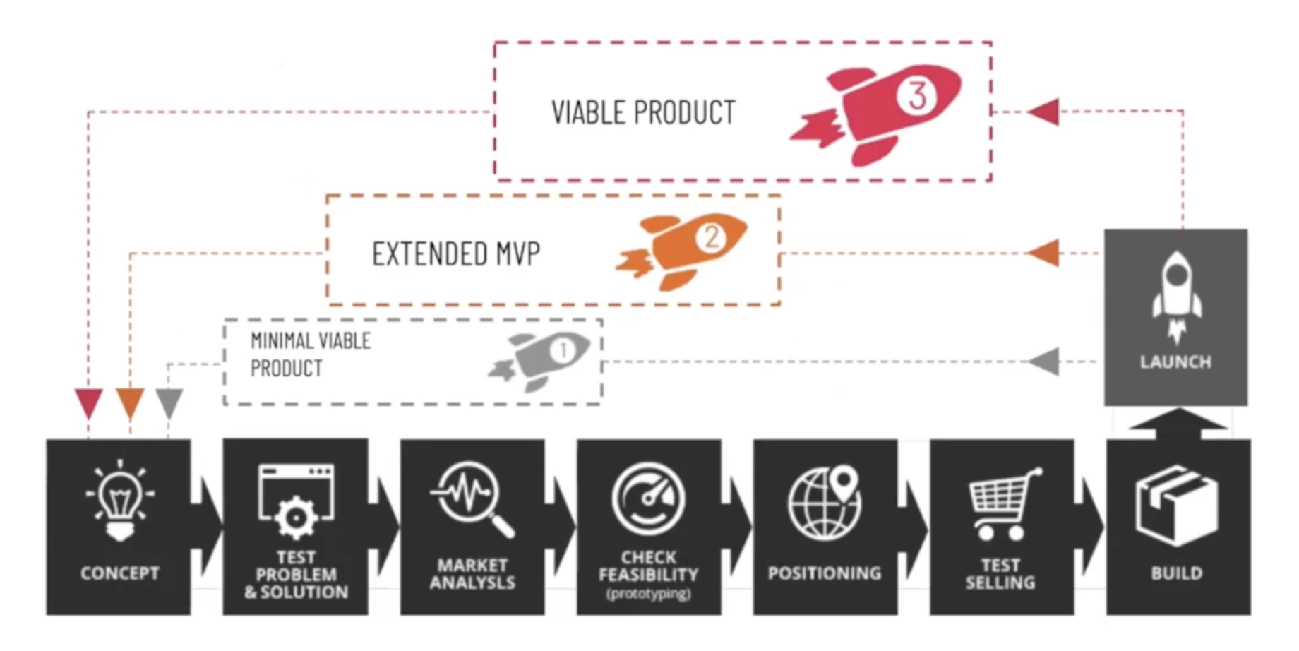 Getting Started With LPM | Lean Portfolio Management | Cprime